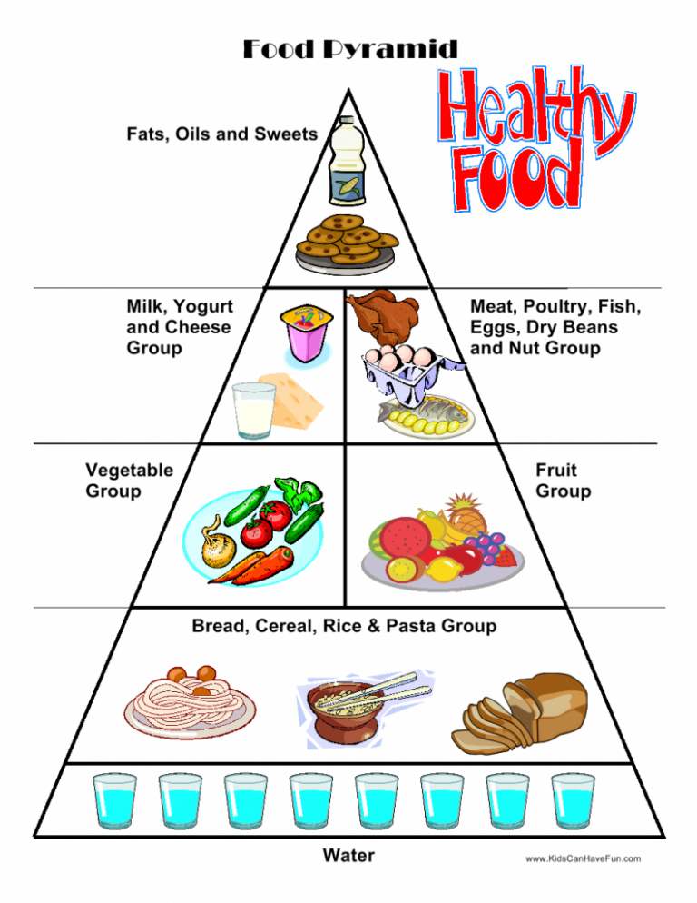 Food Guide Pyramid Free Printable Food Pyramid Free Printable | Rossy ...