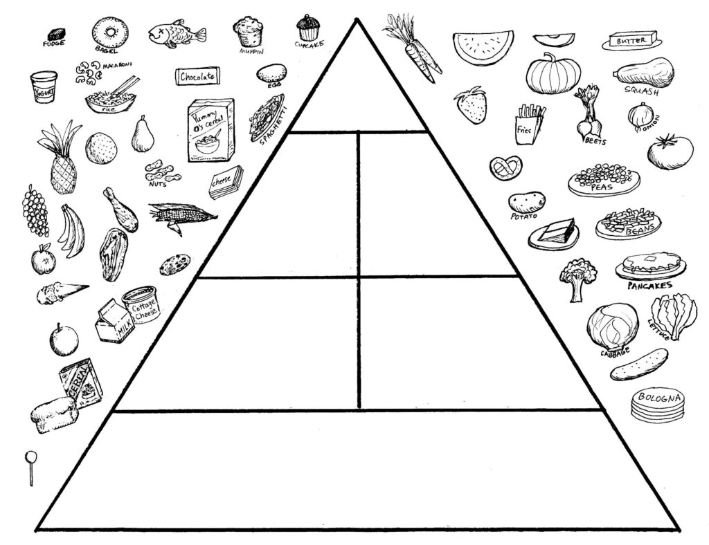 Food Pyramid Worksheet Free Esl Printable Worksheets Madeteachers ...