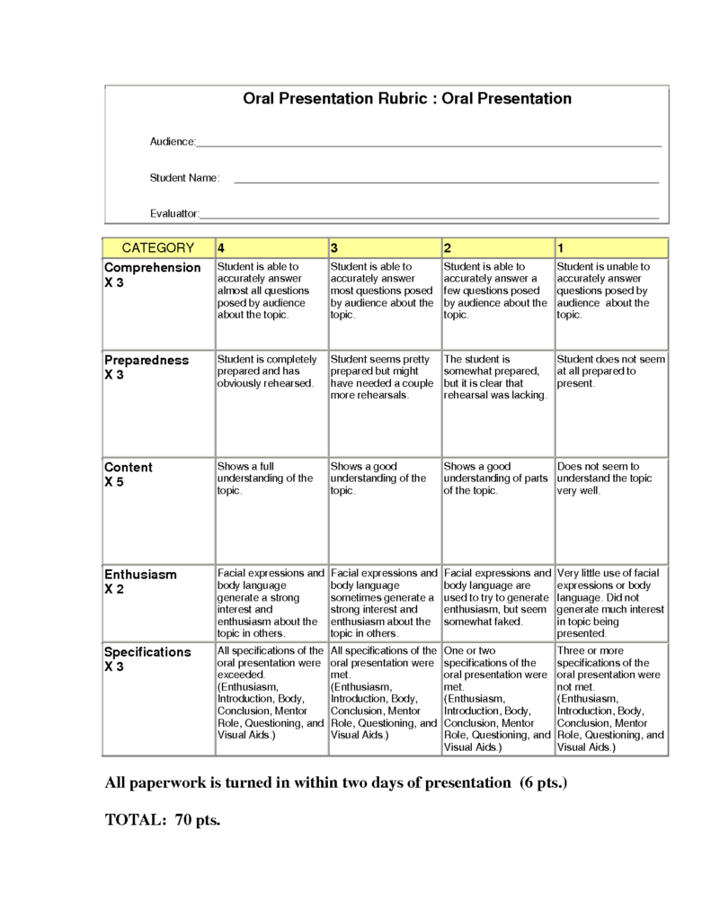 Free Printable Rubrics For Teachers Free Printable | Rossy Printable