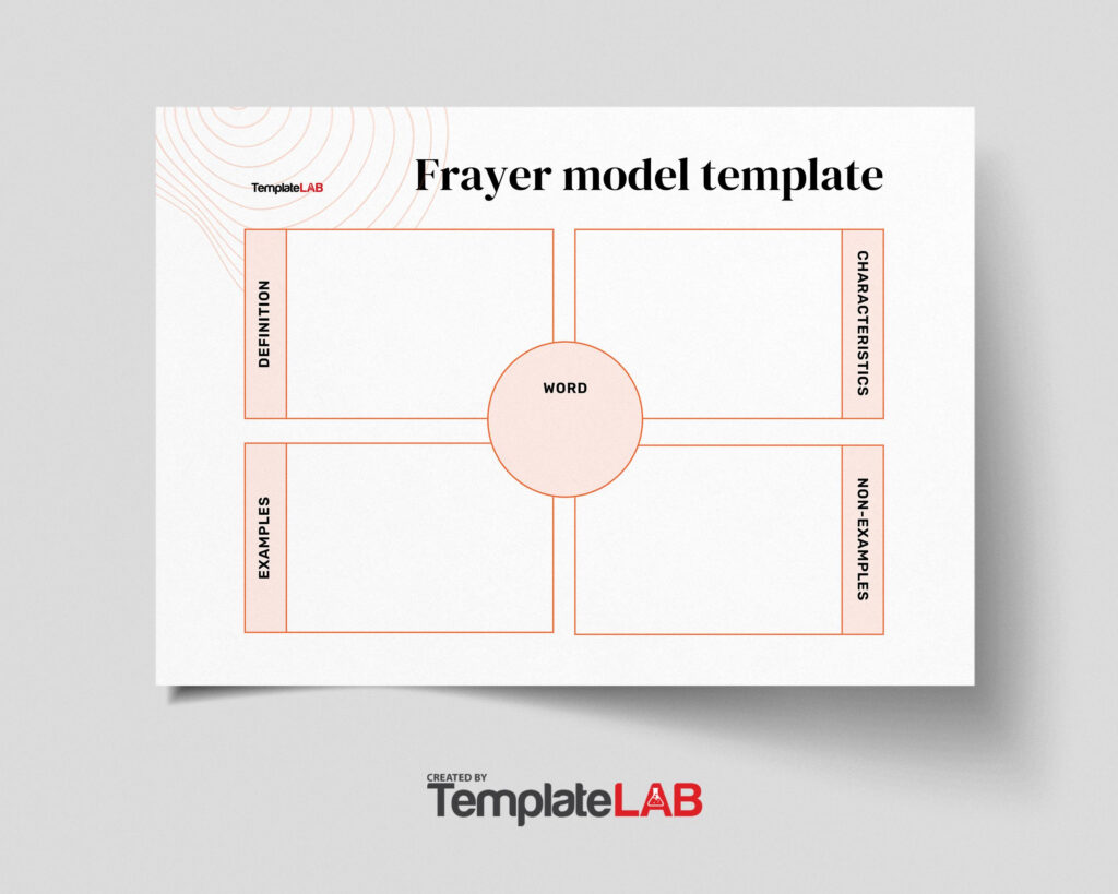 15 Blank Frayer Model Templates (Word, Pdf, Powerpoint) Throughout Free ...